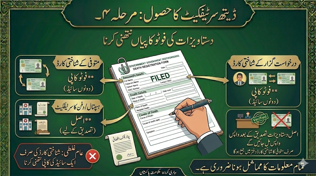 How to Get a Death Certificate in Pakistan (2026)
