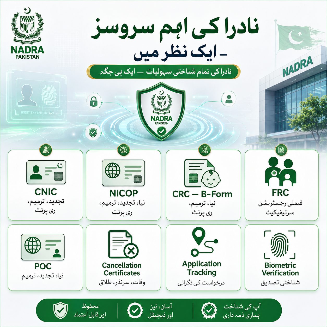 Pak Identity App Complete Guide (NADRA Digital ID Services)